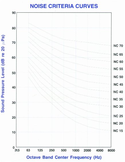 NPC Online Library -- Classroom Acoustics booklet, from the Acoustical ...