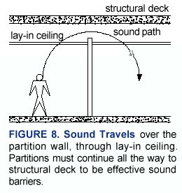NPC Online Library -- Classroom Acoustics booklet, from the Acoustical ...